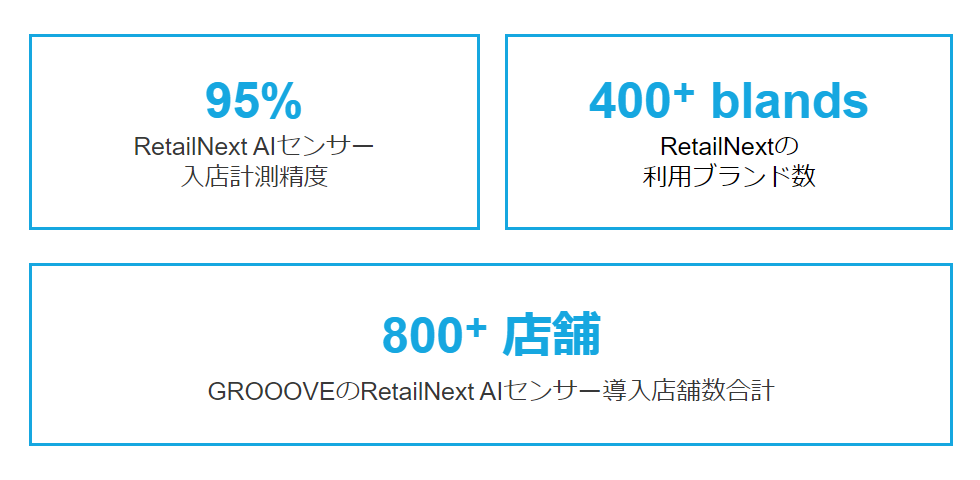 AIカメラを活用したホテル・レジャー・観光業界のデータ分析｜ケーススタディ